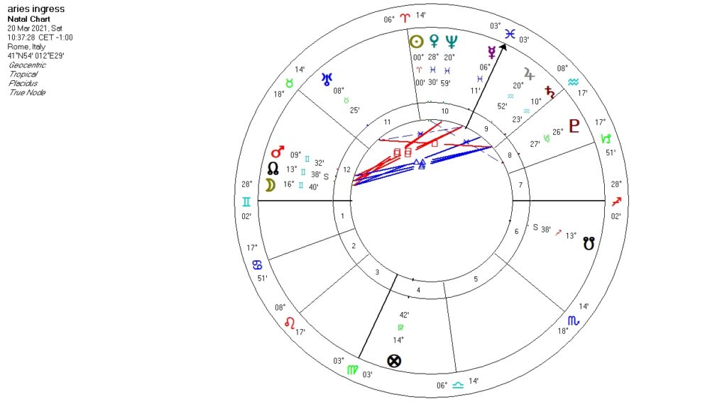 ARIES INGRESS FOR ROME ITALY – My Sky Pie