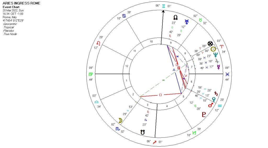 ARIES INGRESS FOR ROME – My Sky Pie